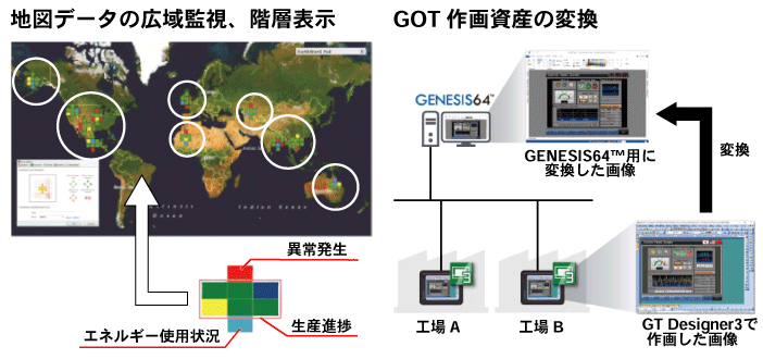 三菱電機SCADA「GENESIS64」で工場やビルにおけるデータの見える化を実現
