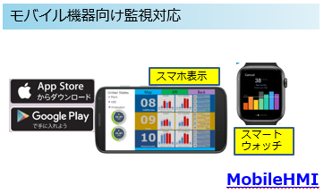三菱電機SCADA「GENESIS64」で工場やビルにおけるデータの見える化を実現