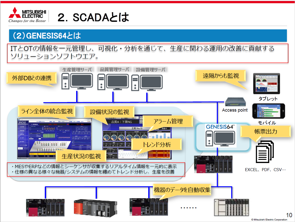 三菱電機SCADA「GENESIS64」の製品紹介資料ダウンロード